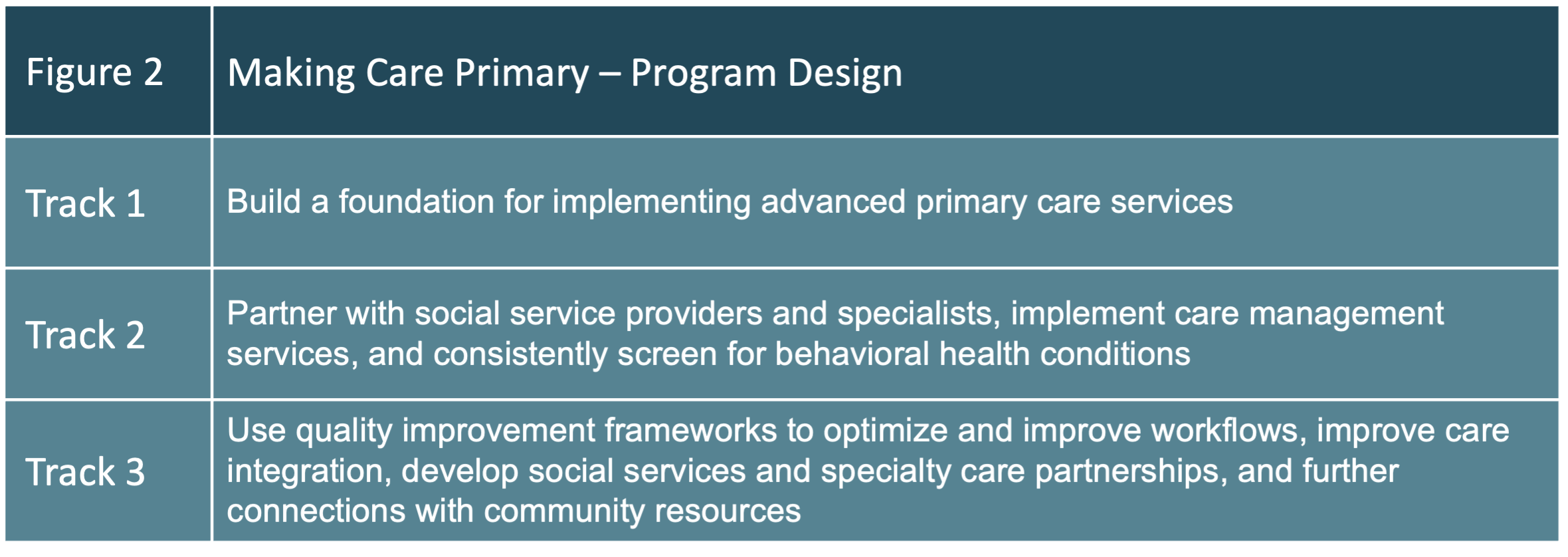 Making Care Primary: CMS Now Accepting Applications